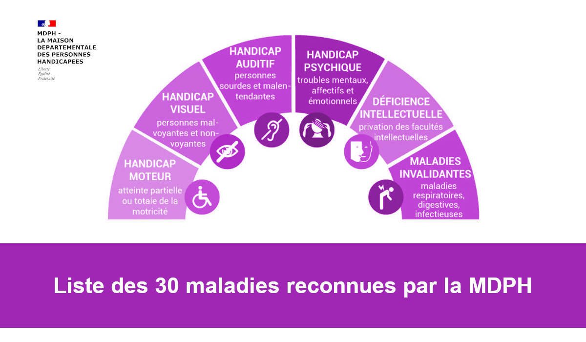 Liste des 30 maladies reconnues par la MDPH